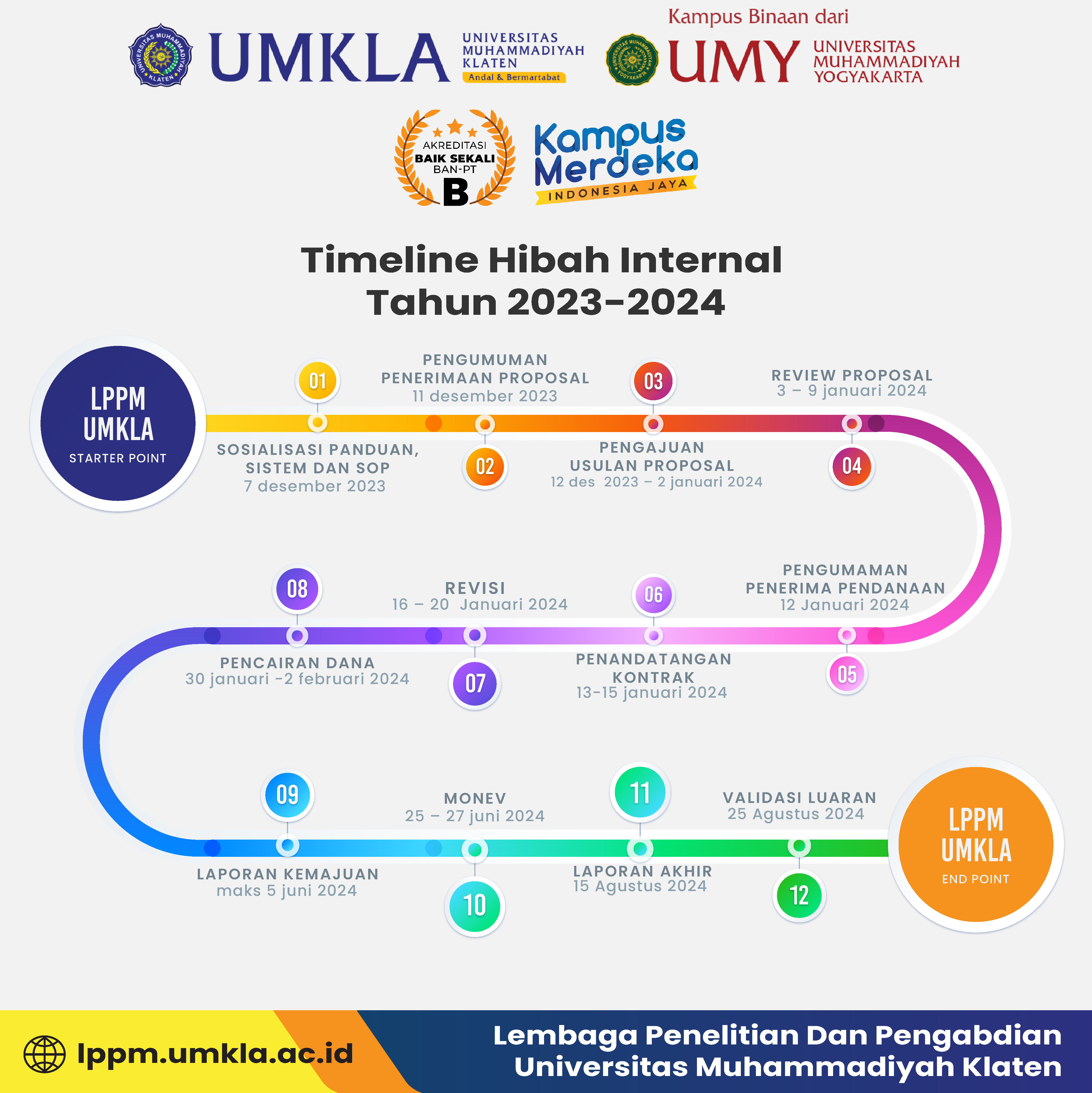 LPPM - Universitas Muhammadiyah Klaten